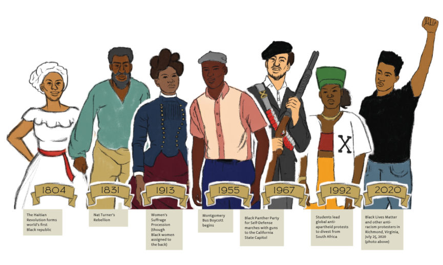 Rebellions Work - Yes! Magazine