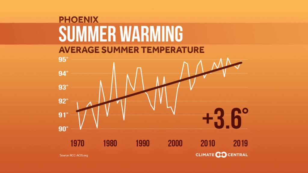 How Cities Can Combat the Dangerous Combination of Extreme Heat and COVID
