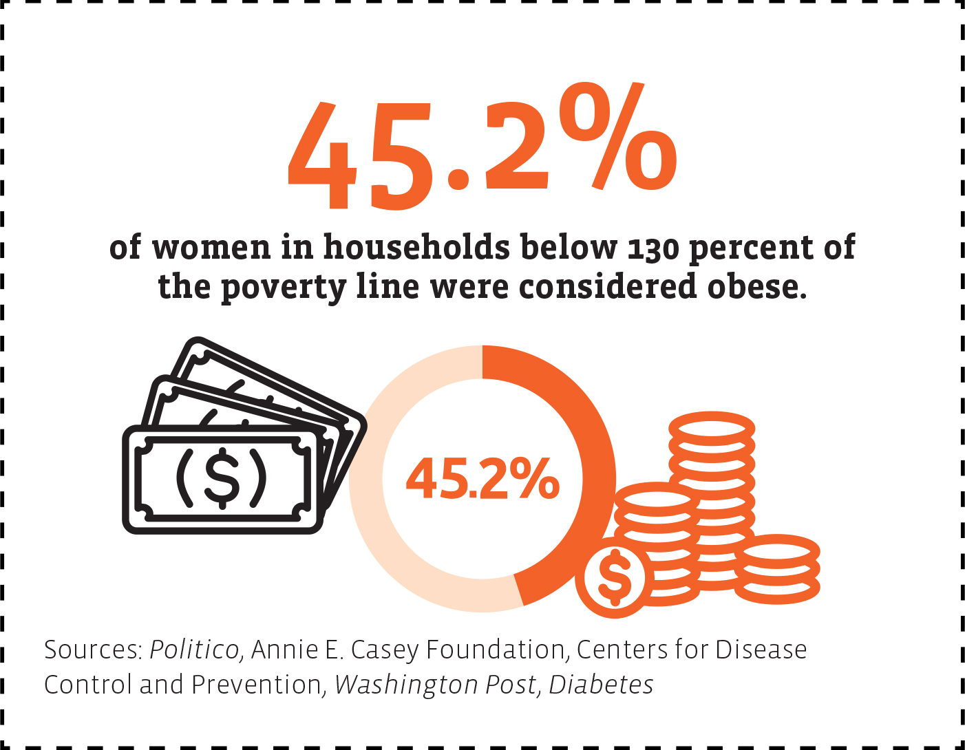 The “Obesity Crisis” Is a Fatphobic Myth - YES! Magazine Solutions Journalism