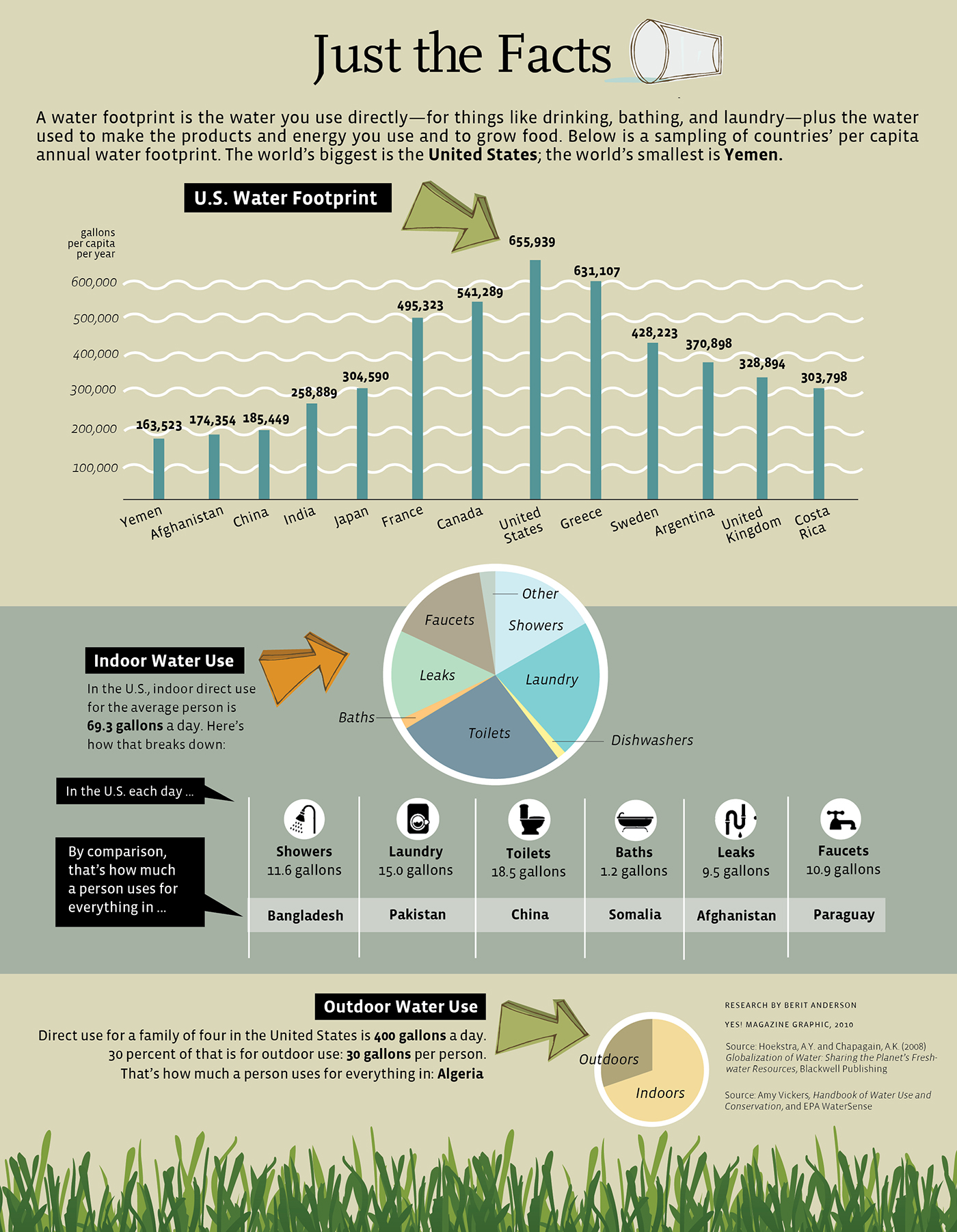 Water Footprints - YES! Magazine