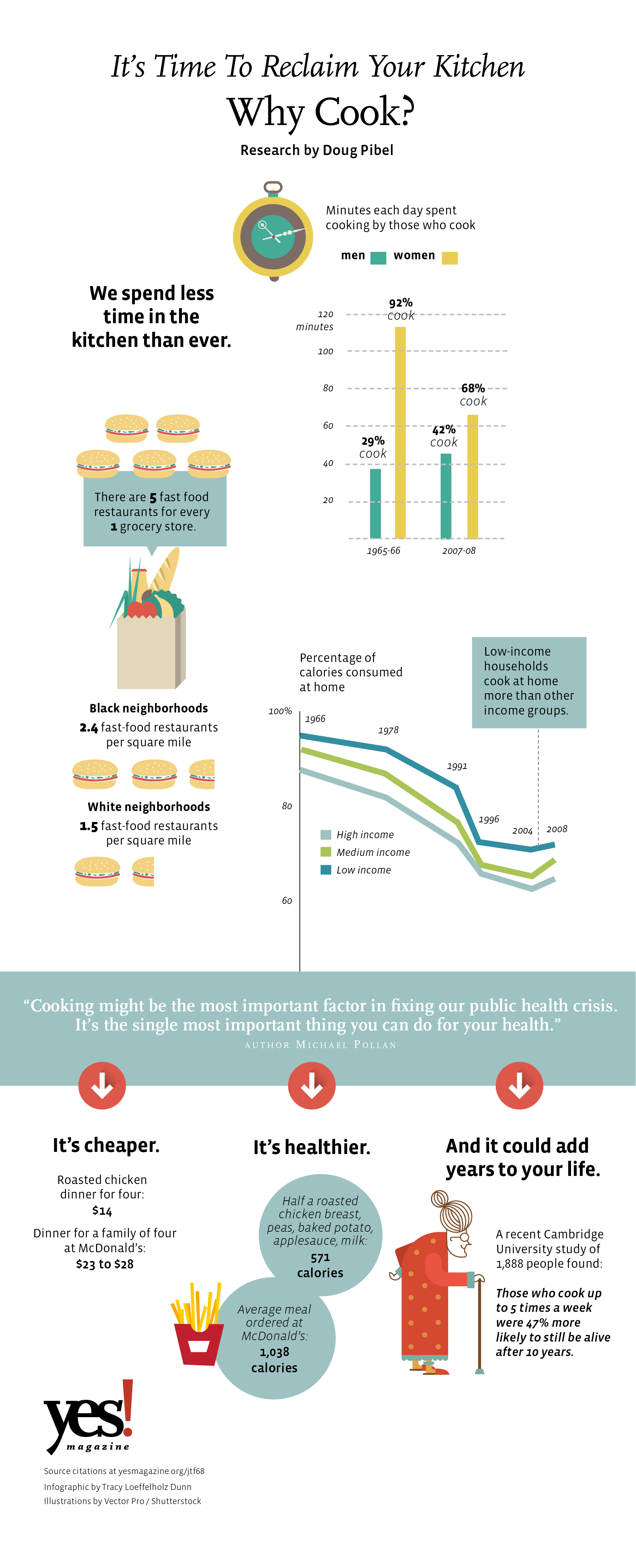 Infographic: The Link Between Cooking at Home And Living Longer - YES ...
